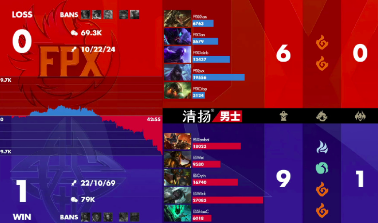 ES2:1爆冷击败FPX，Doinb解锁LPL生涯新成就 - 知乎