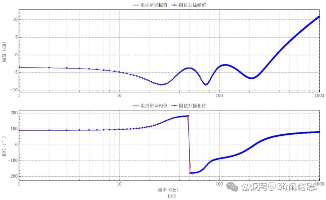 SimuNPS V3.0新型电力系统建模仿真软件 - 知乎