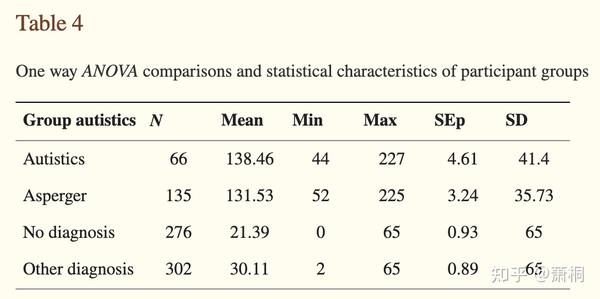 浅谈ASD诊断：RAADS-R量表｜自我诊断 - 知乎