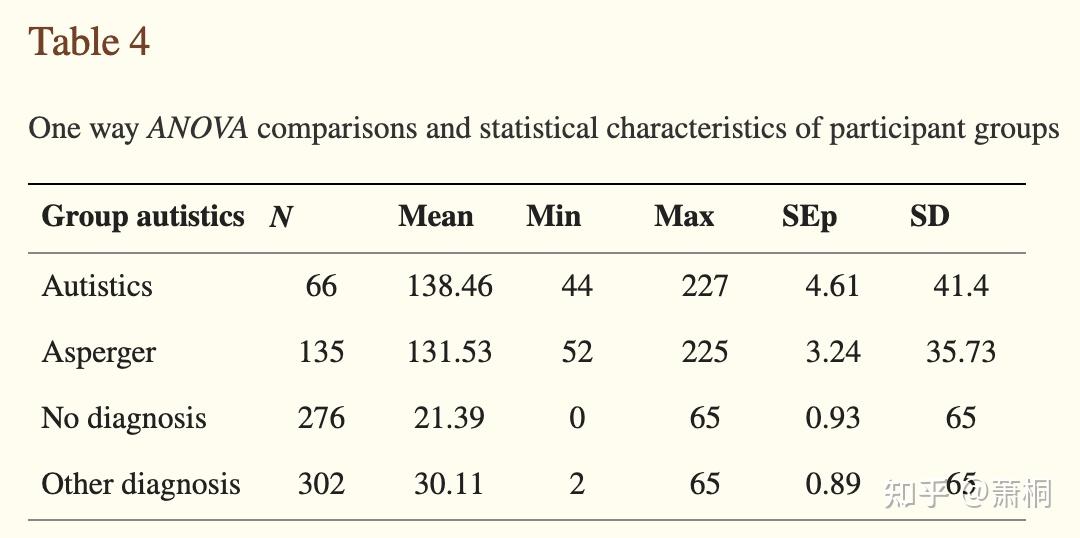 浅谈ASD诊断：RAADS-R量表｜自我诊断 - 知乎
