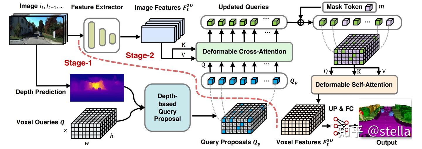 基于视觉的3D Occupancy论文阅读：MonoScene, OccDepth, VoxFormer, TPVFormer - 知乎