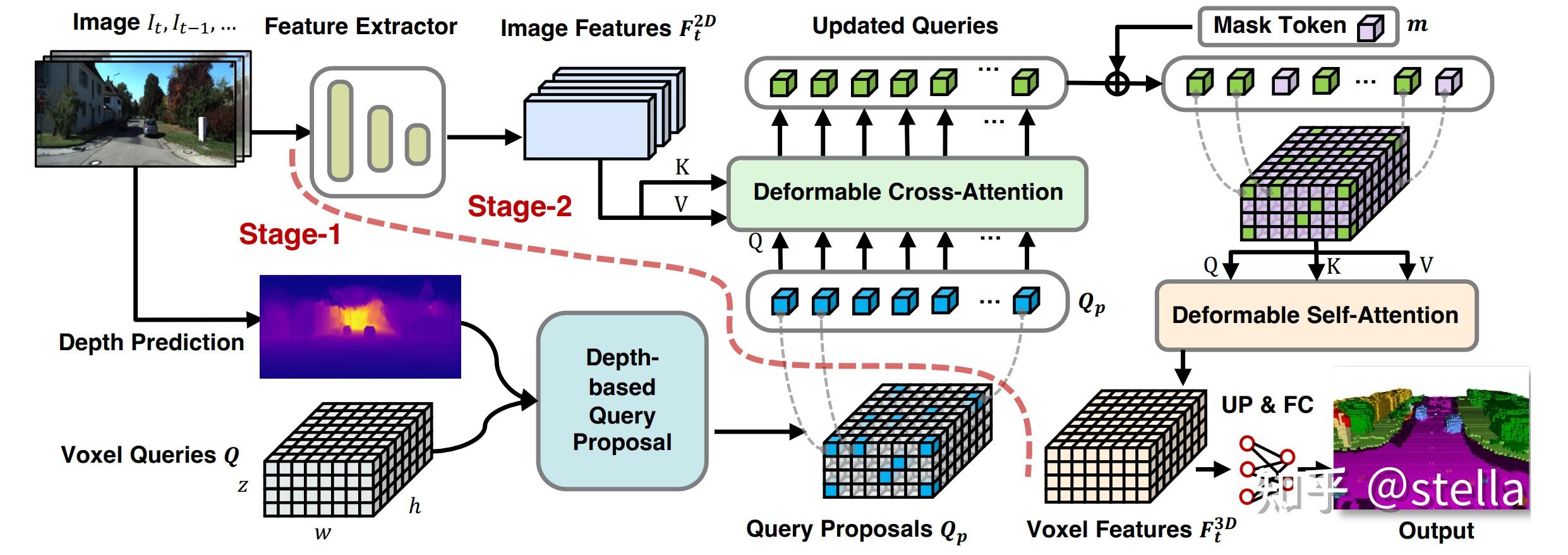基于视觉的3D Occupancy论文阅读：MonoScene, OccDepth, VoxFormer, TPVFormer - 知乎