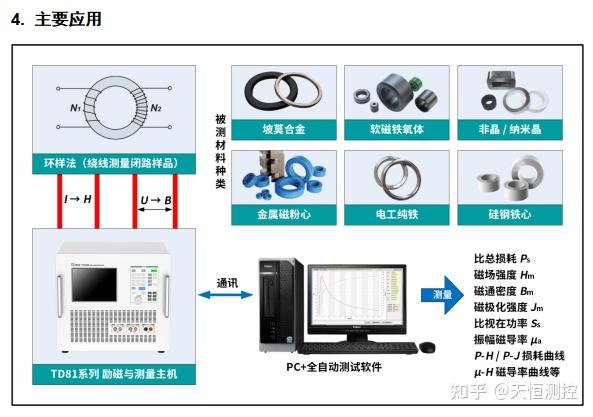 软磁材料交流测量装置TD81系列软磁交流测试装置系统 - 知乎