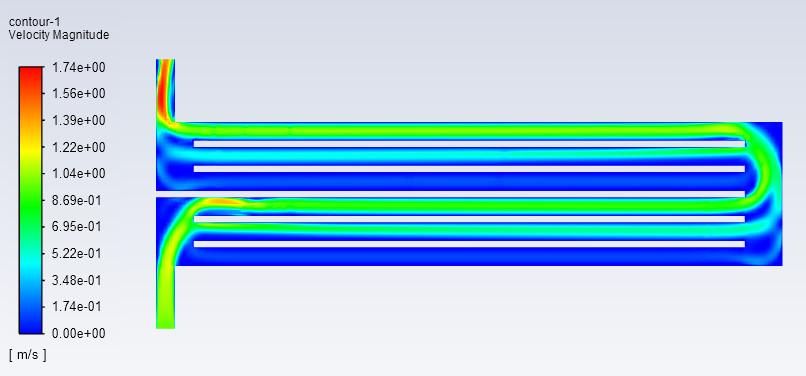 ANSYS DesignXplorer 参数化优化在水冷板流道设计中的应用 - 知乎