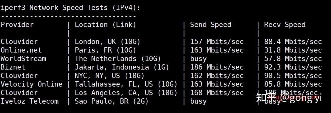 简单测评新硬件新配置的pacificrack不限流量VPS“PR-M”系列，电信有双程cn2 ？ - 知乎