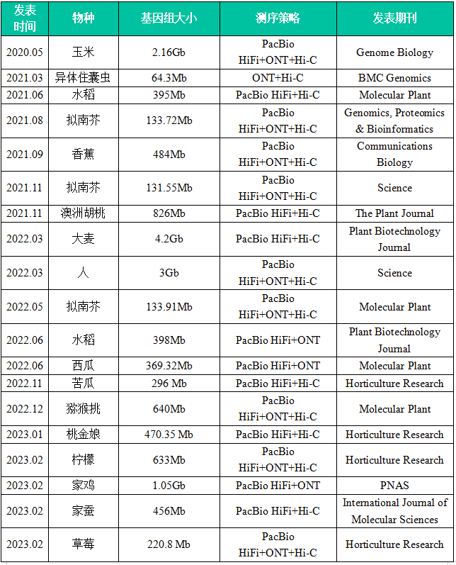 还不知道T2T基因组？你OUT了！ - 知乎