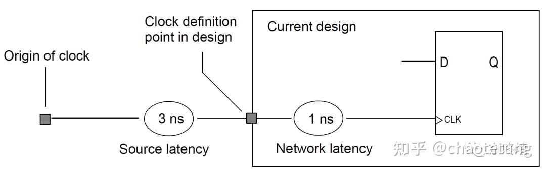 【STA专题五】时钟 - 知乎