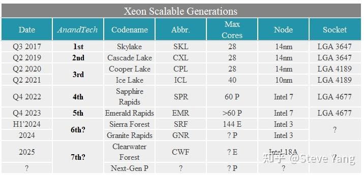 Intel Update产品Roadmap和Milestones（2023） - 知乎