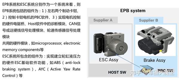 底盘电控知识（2）EPB知识介绍 - 知乎