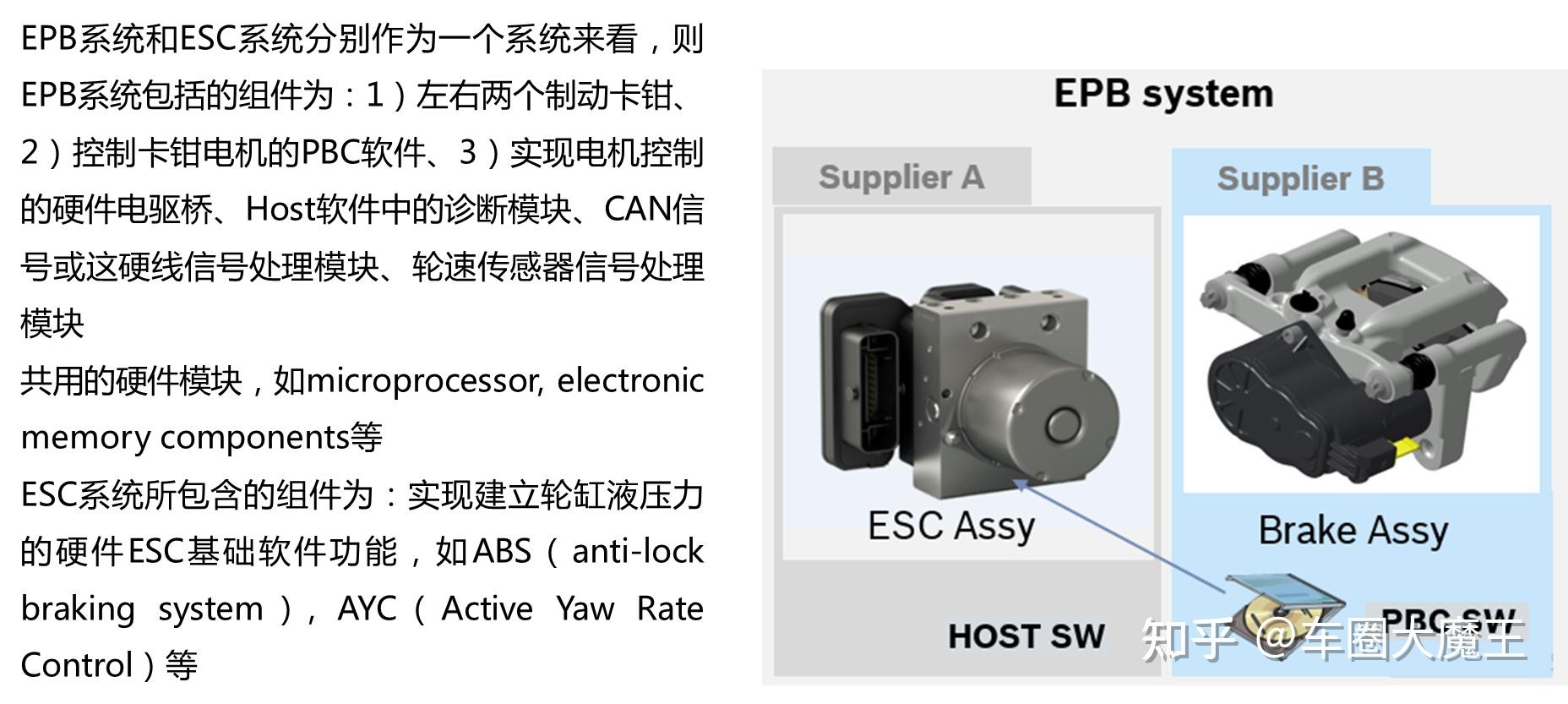 底盘电控知识（2）EPB知识介绍 - 知乎