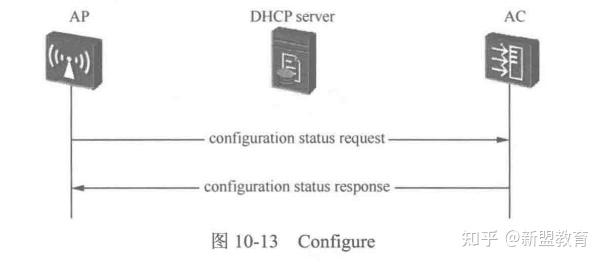 【网工知识点】CAPWAP原理_CAPWAP协议介绍 - 知乎