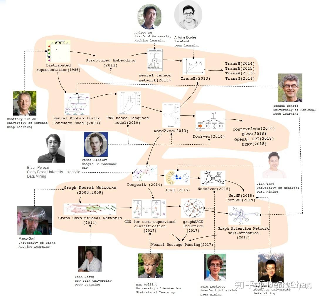 GNN系列 综述 GNN GCN GraphSAGE GAT 简单理解 及调优Trick - 知乎