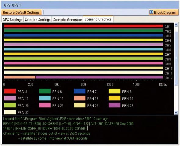 GPS全球定位系统接收机测试- GPS测试 (温故知新篇) - 知乎