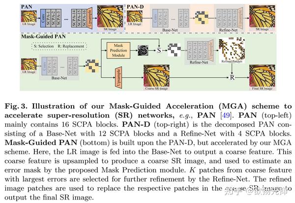 ECCV22: 超分辨率 | 全局复原，局部Refine：一种Mask引导的加速SR网络的方案 - 知乎