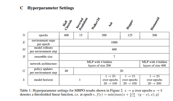 Model Based + MPC + Planning + RL相关 - 知乎