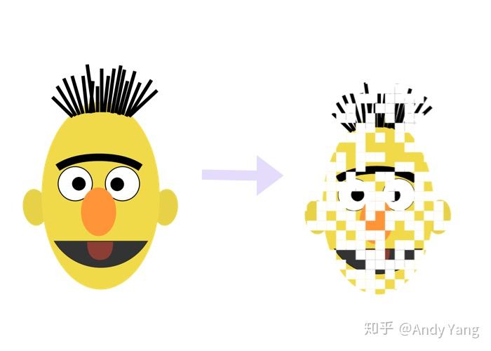 BERT 瘦身之路：Distillation，Quantization，Pruning - 知乎