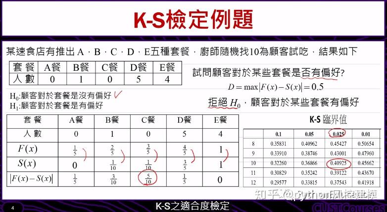 Tests for normality正态分布检验（python代码实现） - 知乎