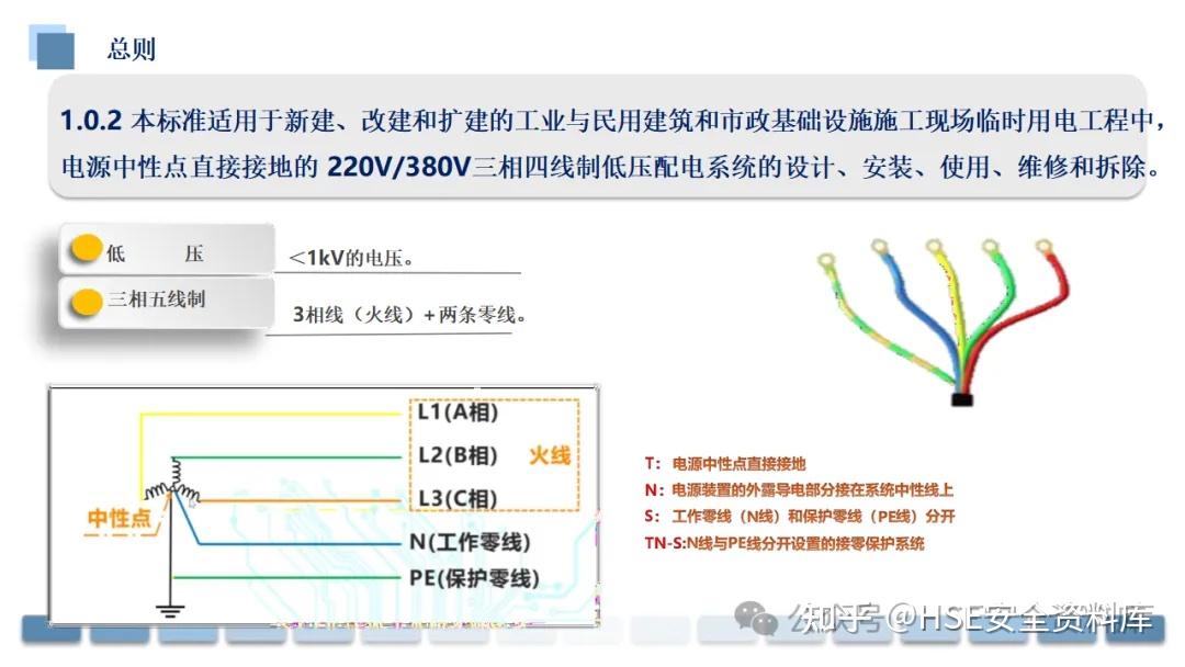 PPT |【课件】 新标解读：JGJ46-2024建筑与市政工程施工现场临时用电安全技术标准 - 知乎