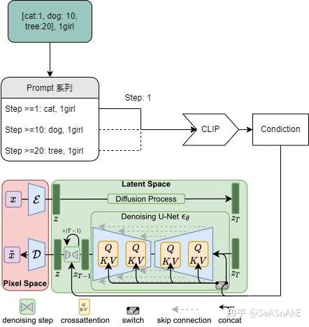 庖丁解牛 Stable-diffusion-webui 插件拓展及依赖汇总 - Rueee