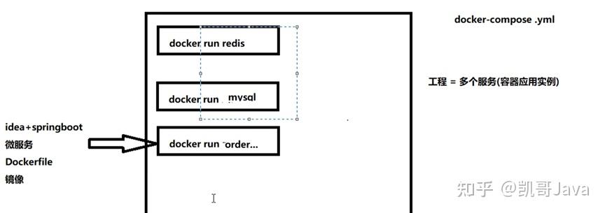 Docker高级篇 Docker Compose容器编排介绍及实战 知乎