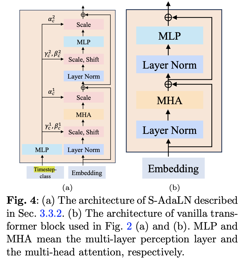 Latte: Latent Diffusion Transformer for Video Generation - 知乎