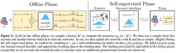 SMAC-Offline Meta-Reinforcement Learning with Online Self-Supervision - 知乎