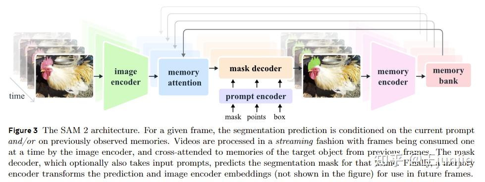 [论文阅读] SAM 2: Segment Anything in Images and Videos, 分割一切图片和视频 - 知乎