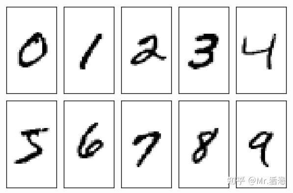 【深度学习 第5篇】使用python快速实现cnn分类（模式识别）任务，含一维、二维、三维数据演示案例（使用pytorch框架） 知乎
