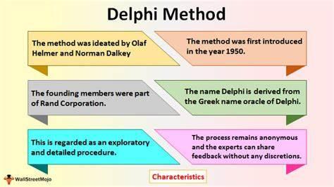 FOP管理的国际医师调研：改良的Delphi研究 - 知乎