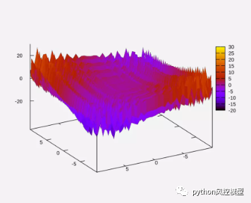Yellowbrick新手入门简介：用于机器学习模型可视化的 Python库 - 知乎
