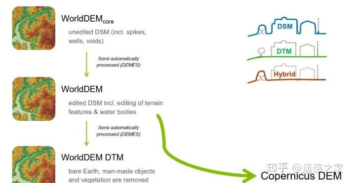 最佳开源DEM全国、省、市、县DEM数据分享 - 知乎