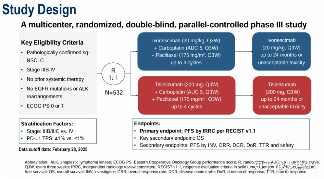 2025ESMO | 陆舜教授携HARMONi-6研究重磅亮相，依沃西单抗为晚期肺鳞癌一线治疗添新选 - 知乎