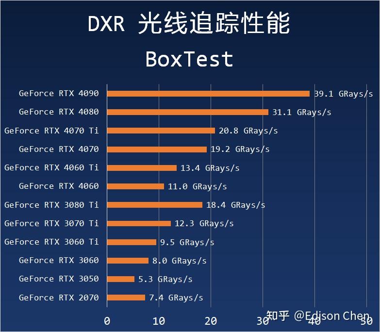 NVIDIA GeForce RTX 4060 测试报告 - 知乎