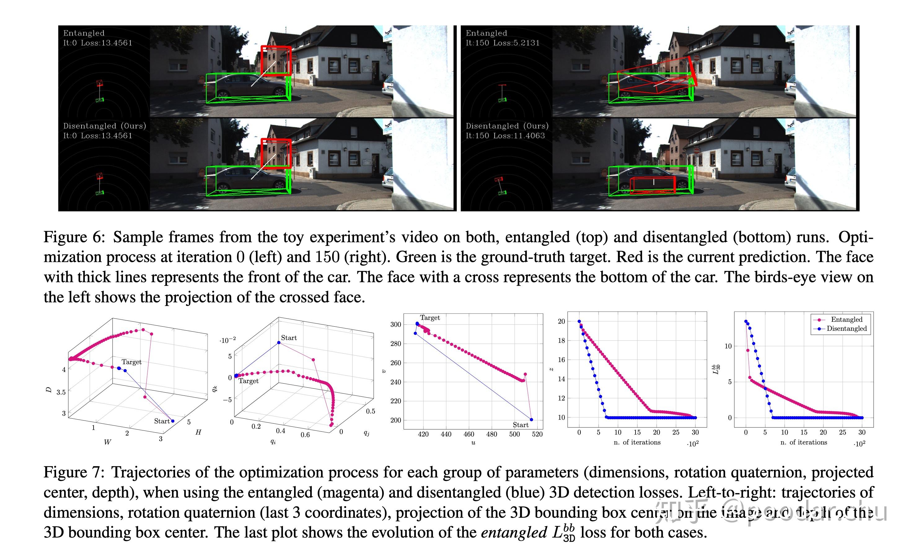 Disentangling Monocular 3D Object Detection - 知乎