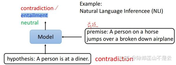 李宏毅机器学习--ML2021学习笔记（十）BERT - 知乎
