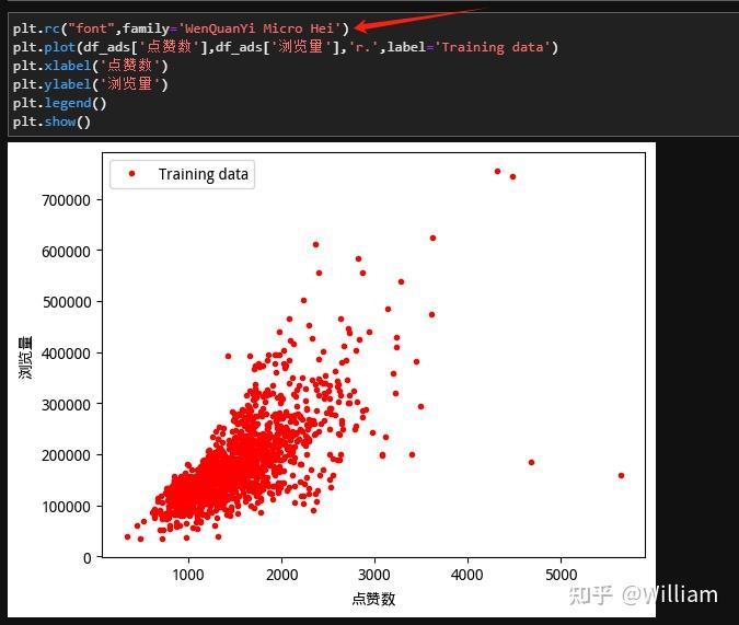 matplotlib中文乱码 - 知乎