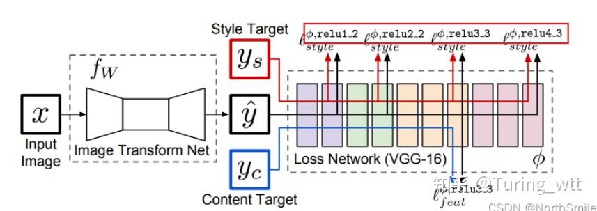 【论文阅读3】contrastive Semi Supervised Learning For Underwater Image Restoration Via Reliable Bank 知乎