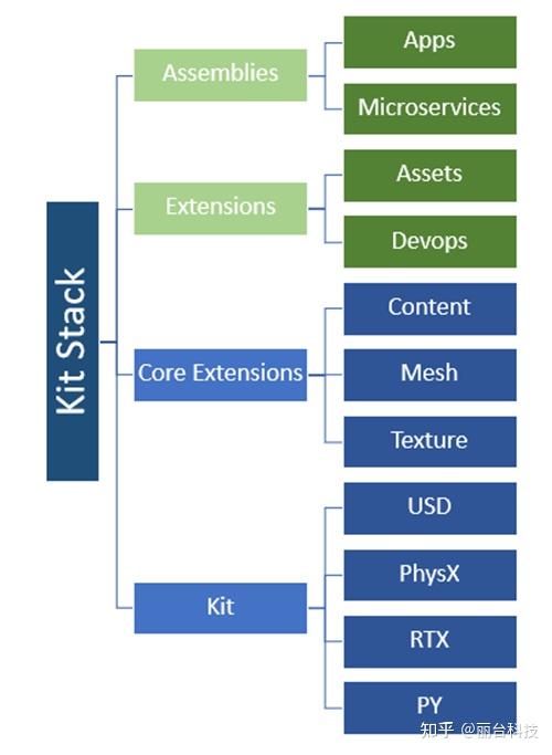 Omniverse 教程 (1) : NVIDIA Omniverse 入门指南 - 知乎