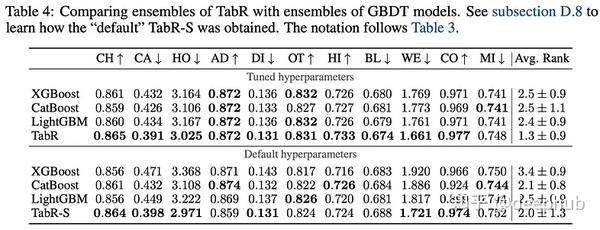 TabR:检索增强能否让深度学习在表格数据上超过梯度增强模型？ - 知乎