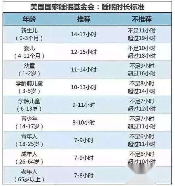 过了青春期18岁还能长高吗?专家告诉你秘籍 知乎