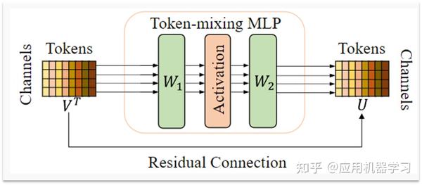 CIKM 2023 | 基于MLP的时空预测模型MLPST - 知乎