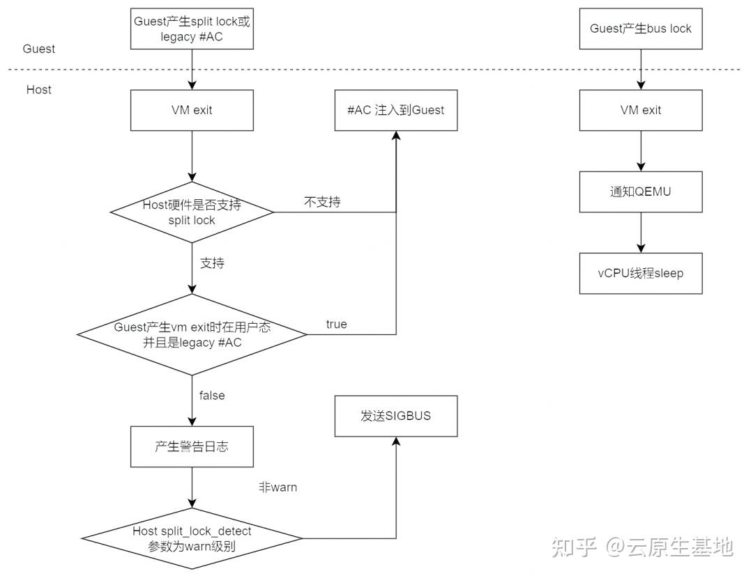 深入剖析 split locks，i++ 可能导致的灾难 - 知乎