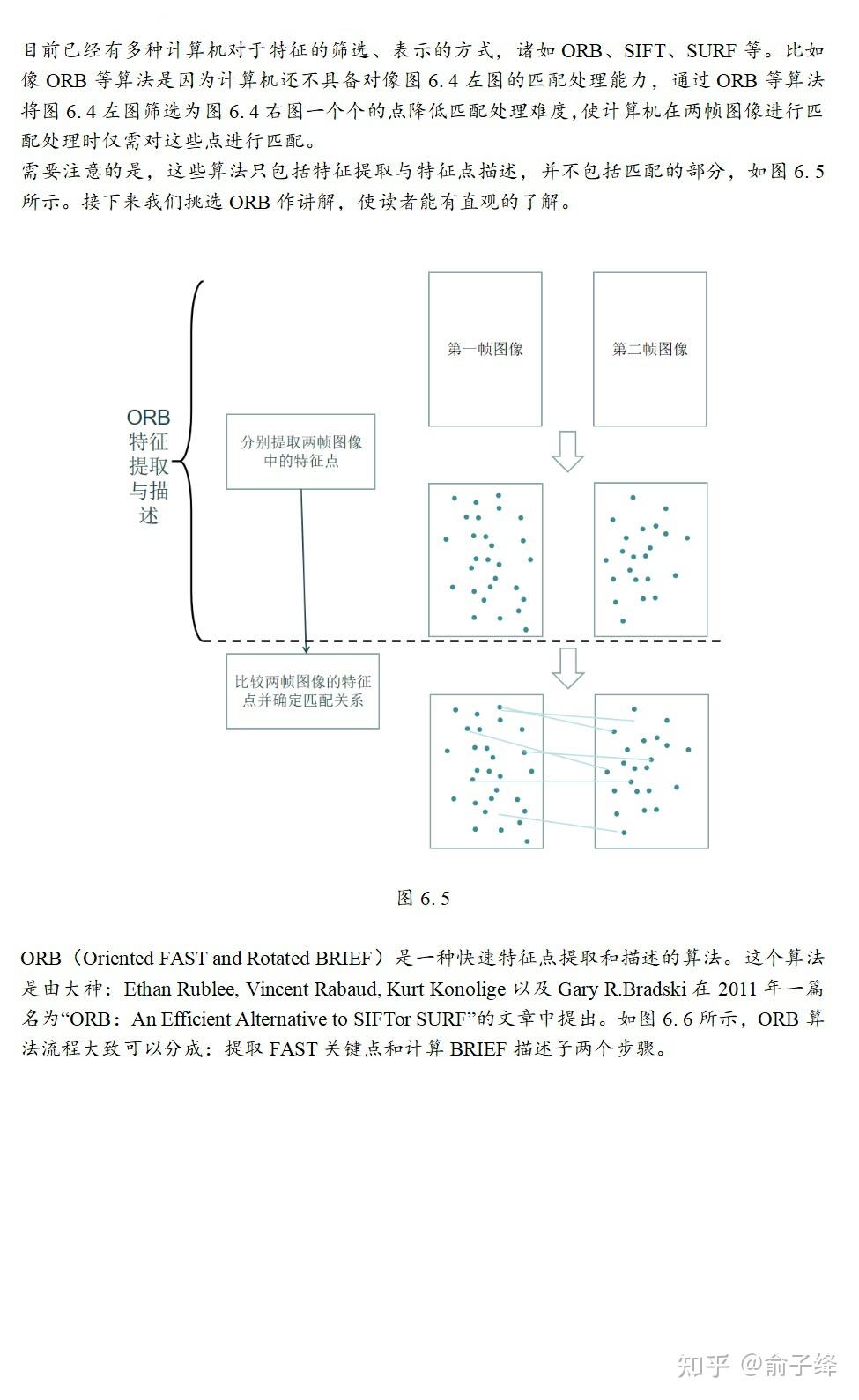《图解VSLAM》6. 特征匹配 - 知乎