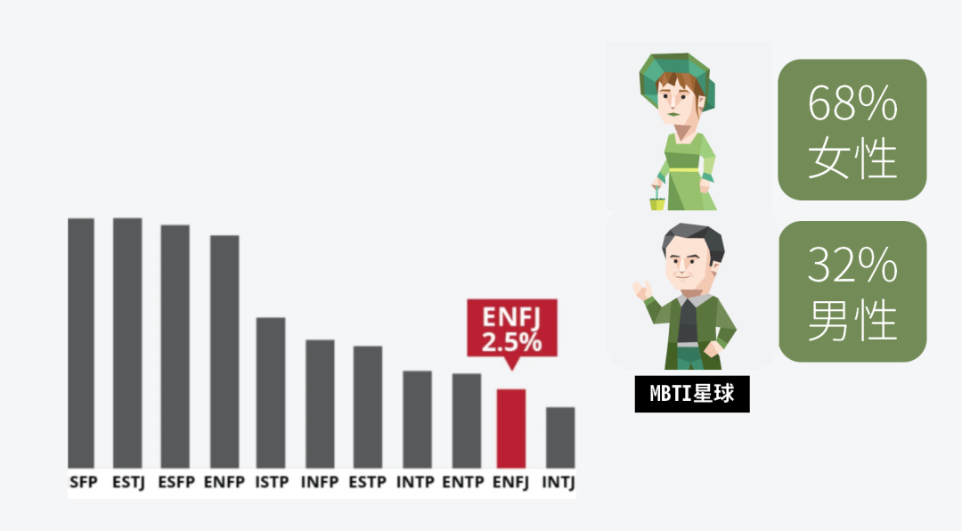 ENFJ人格类型在人群中的比例 - 知乎