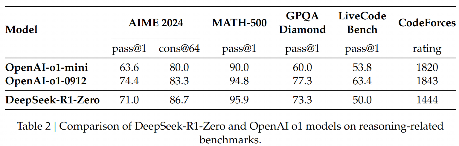 DeepSeek原理介绍之——DeepSeek-R1 - 知乎