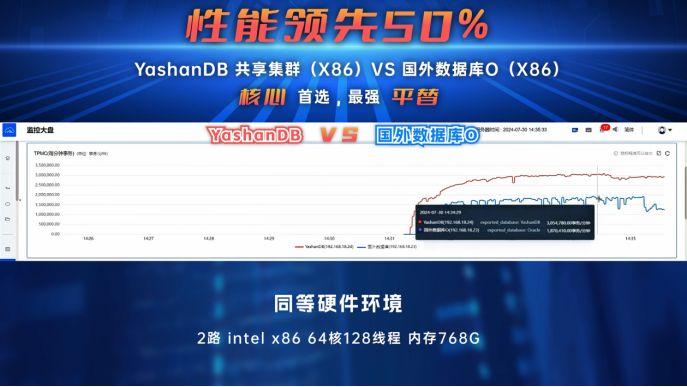 YashanDB参展2024数交会 携创新成果助力数智化核心应用 - 知乎