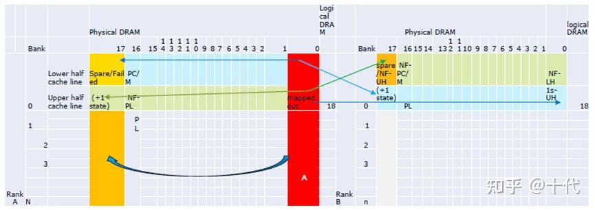 关于RAS memory 的家族技能解析 - 知乎