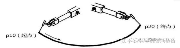 ABB机器人MoveAbsJ指令和MoveJ指令的区别你知道吗？ - 知乎