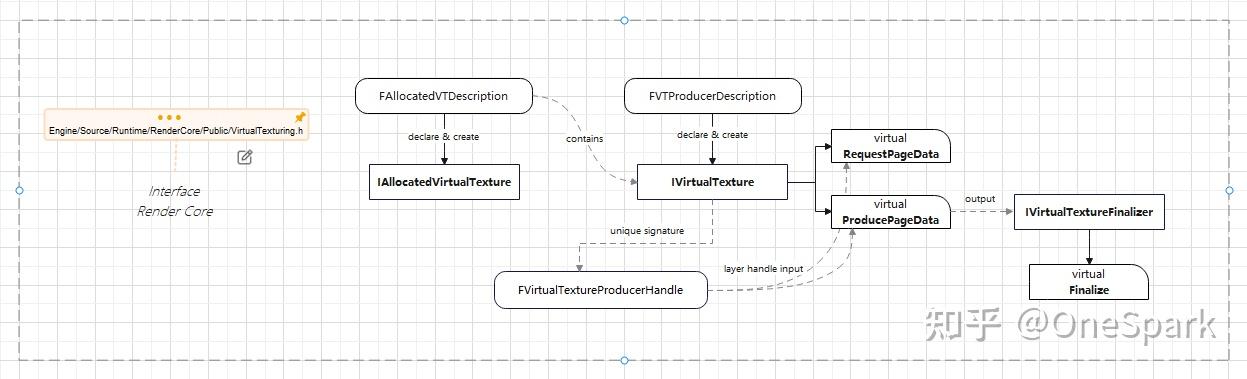 UE5 Virtual Texture系统源码设计（一）- Intro - 知乎