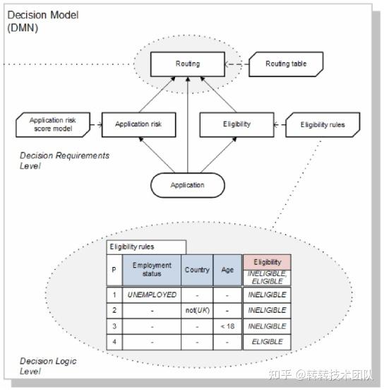 转转图书对基于Drools引擎的DMN实践 - 知乎